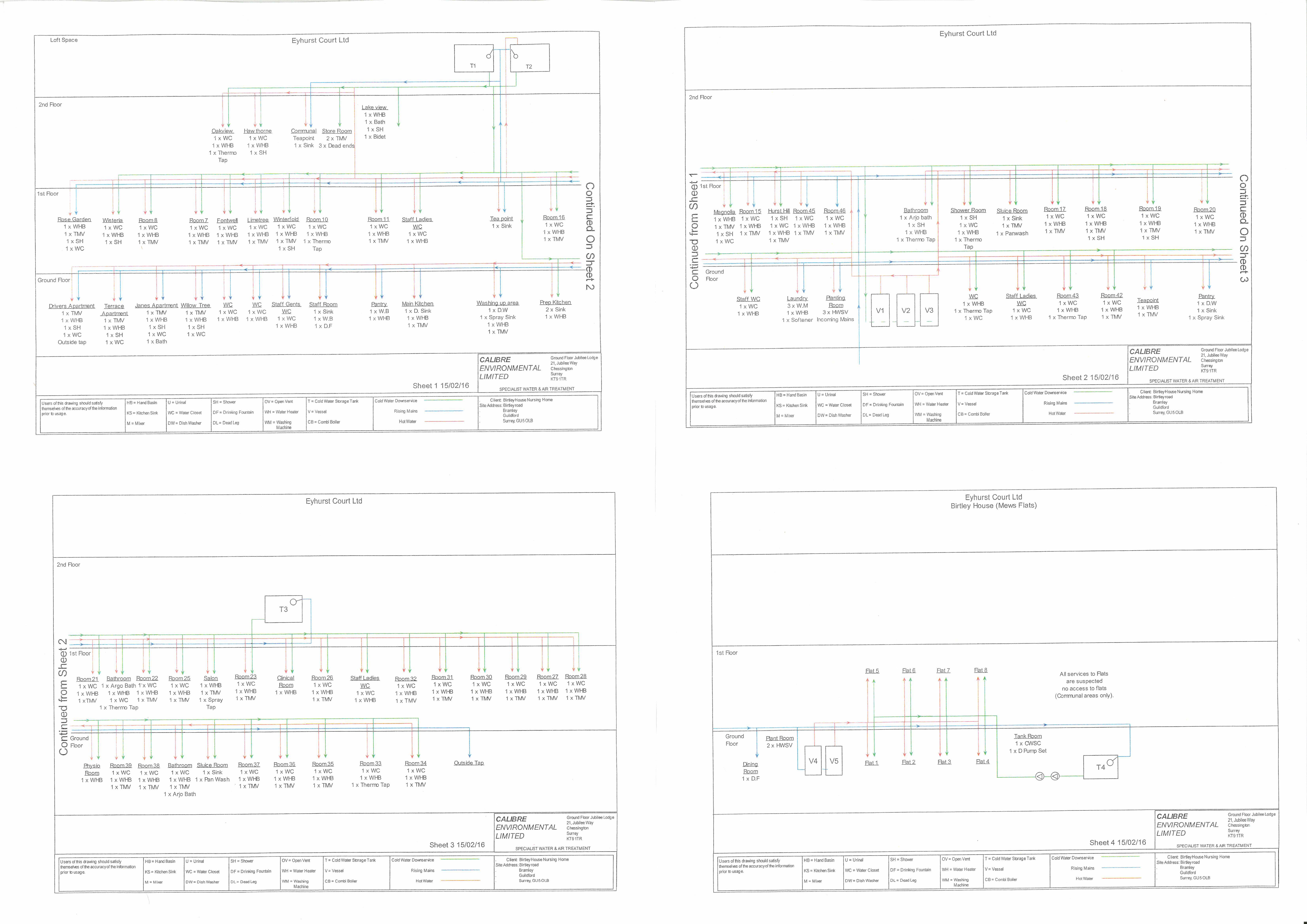 A comprehensive schematic of the distribution of water services is ...
